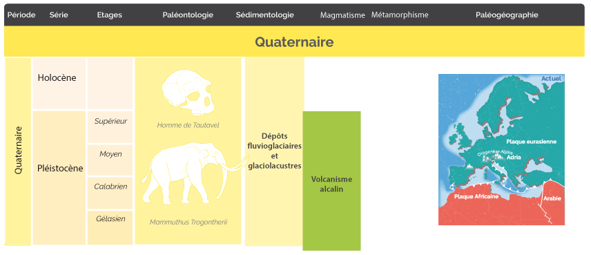 Histoire géologique de la région – Géolthèque Sud-Ouest