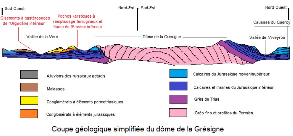 Les pélites et argilites du Permien – Géolthèque Sud-Ouest