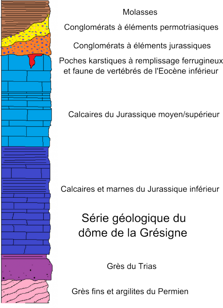 Les pélites et argilites du Permien – Géolthèque Sud-Ouest